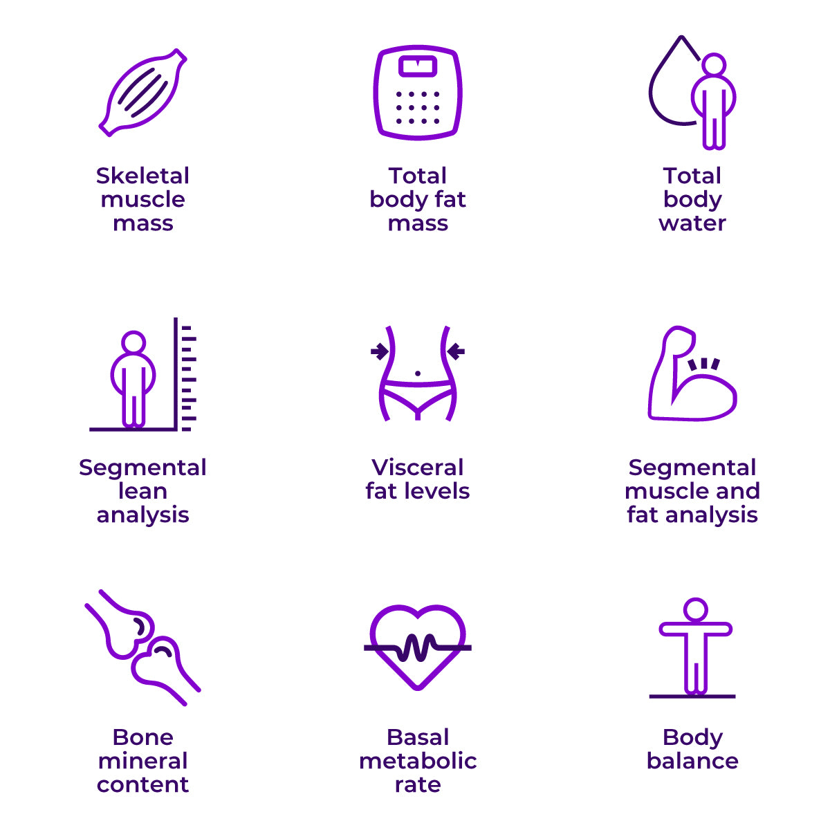 Book Your InBody Scan | Body Composition Testing – Australian Sports ...