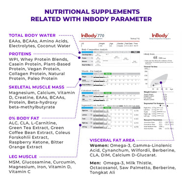 InBody Scan Booking – Australian Sports Nutrition