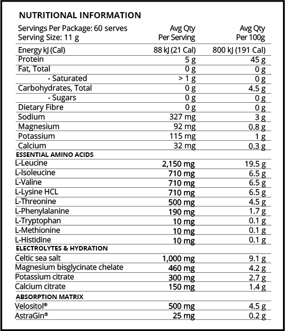 Evolve Damage Control + Electrolytes - Australian Sports Nutrition